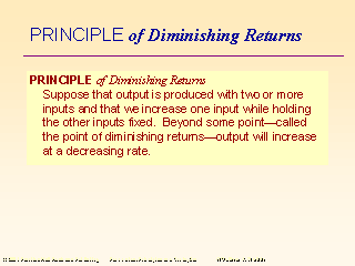 PRINCIPLE of Diminishing Returns