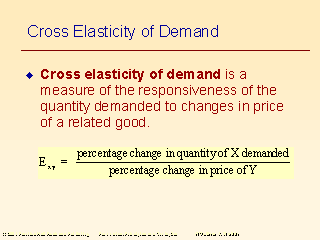 Cross Elasticity of Demand