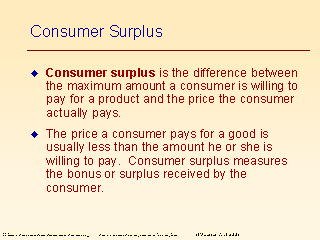 Consumer Surplus