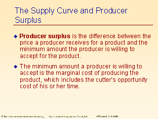 The Supply Curve and Producer Surplus