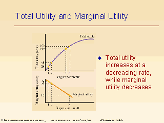 Total Utility and Marginal Utility